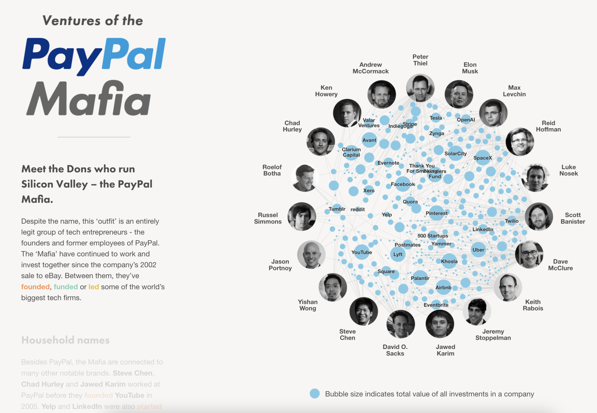 Ventures of the Paypal Mafia - Content Marketing [Case Study]